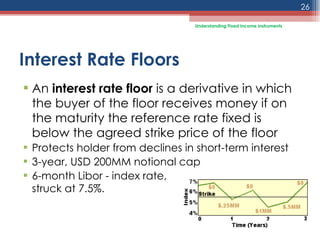 All About Fixed Income Instruments | PPT