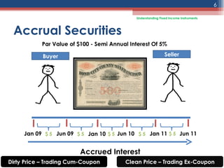 All About Fixed Income Instruments | PPT
