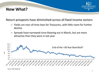 Fixed income and endowment portfolio management | PDF