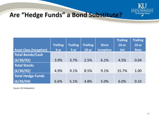 Fixed income and endowment portfolio management | PPT