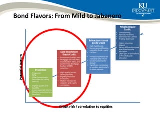 Fixed income and endowment portfolio management | PPT