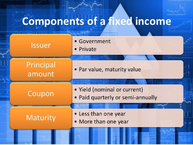 Fixed income market