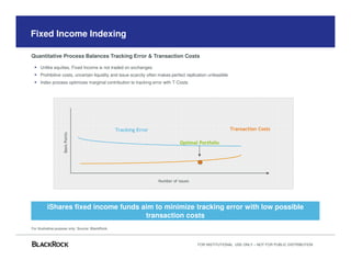 Introduction to iShares Fixed Income ETFs | PPT