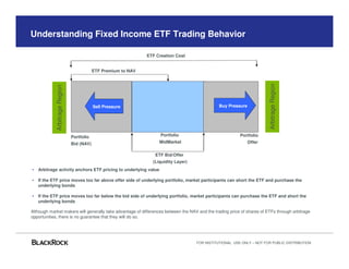 Introduction to iShares Fixed Income ETFs | PPT