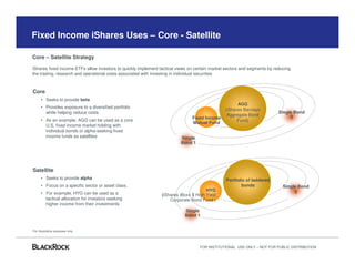 Introduction to iShares Fixed Income ETFs | PDF