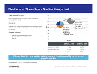 Introduction to iShares Fixed Income ETFs | PDF