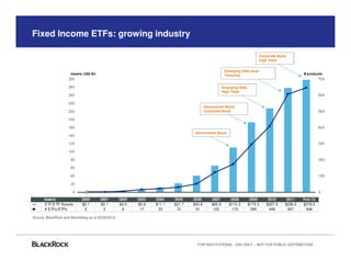 Introduction to iShares Fixed Income ETFs | PDF