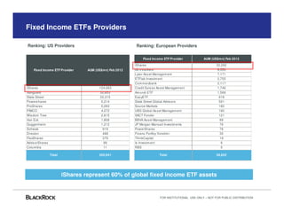Introduction to iShares Fixed Income ETFs | PPT