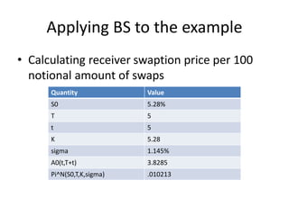Fixed income options swaptions | PPTX