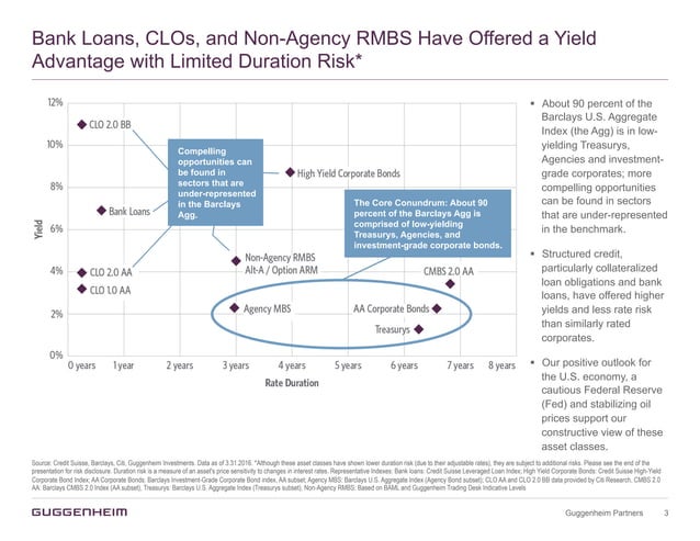 Q2 2016 Fixed-Income Outlook: Chart Highlights | PPT | Free Download