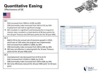 Fixed income project quantitative easing | PPT