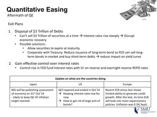 Fixed income project quantitative easing | PPT