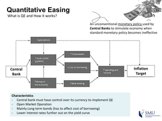 Fixed income project quantitative easing | PPTX