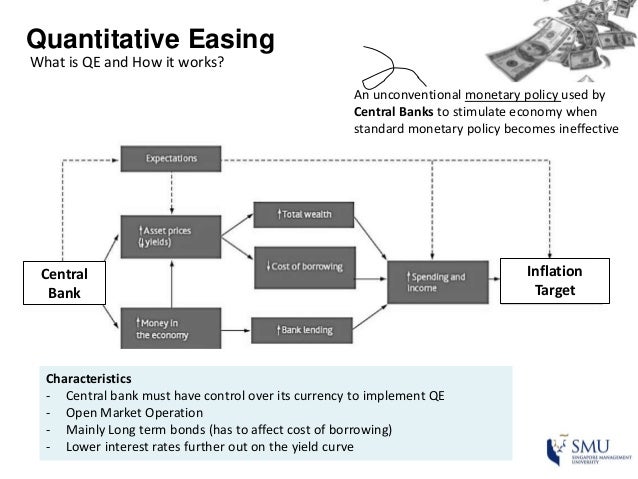 Fixed income project quantitative easing