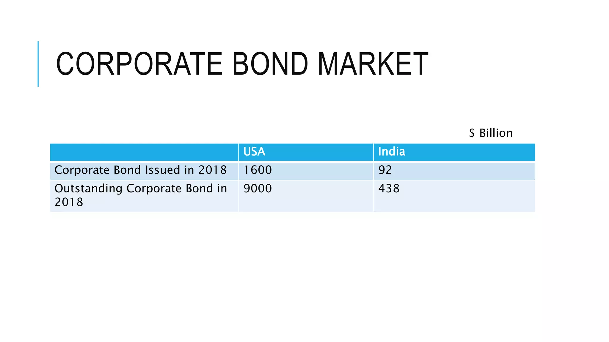 Fixed Income Securities.pptx