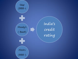 Credit rating process of sovereign bonds | PPT