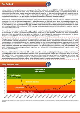 Fixed Income Update - April 2020 | PDF