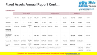 Fixed Investment Analysis PowerPoint Presentation Slides | PDF | Stocks ...