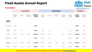 Fixed investment Assessment PowerPoint Presentation Slides | PPT
