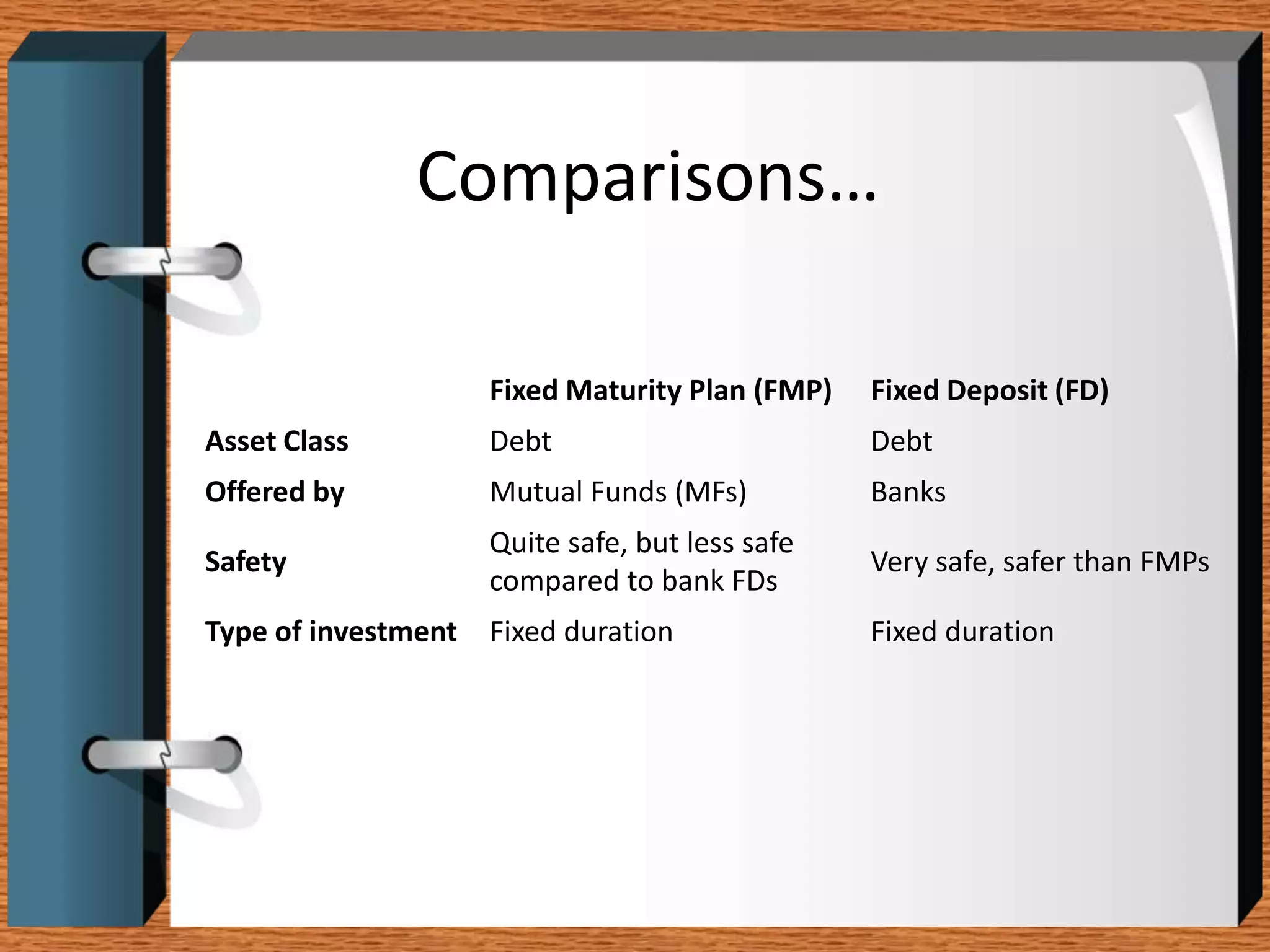 Fixed maturity plans | PPTX
