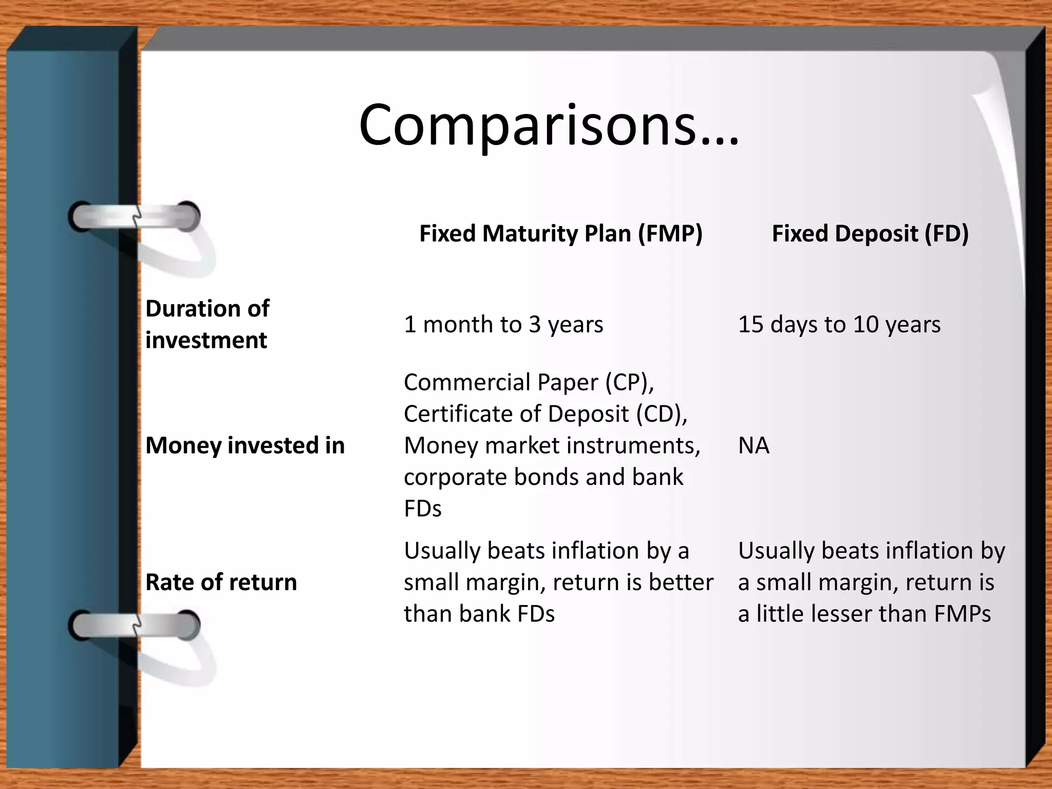 Fixed maturity plans | PPTX