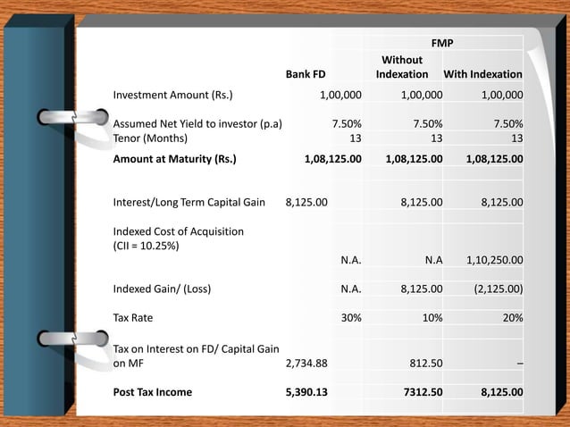 Fixed maturity plans | PPTX
