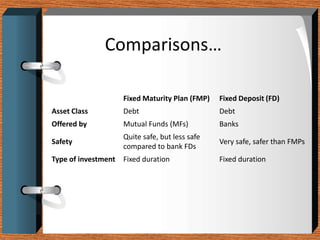 Fixed maturity plans | PPTX