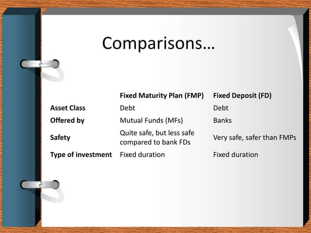Fixed maturity plans | PPTX