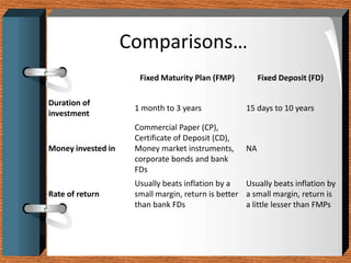 Fixed maturity plans | PPTX
