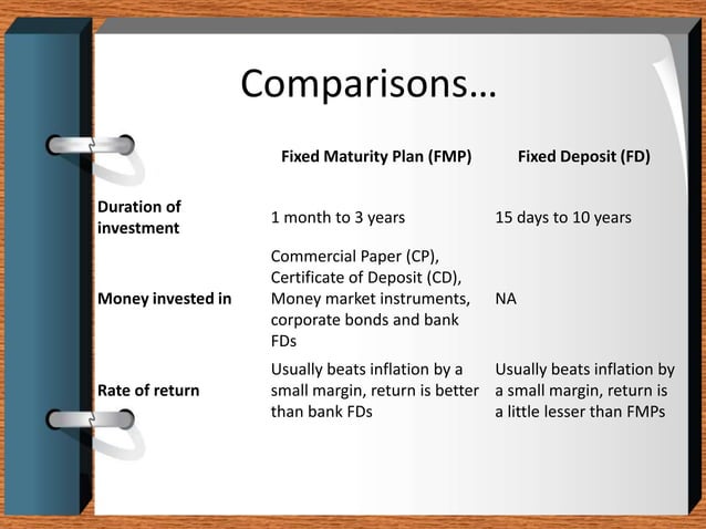 Fixed maturity plans | PPTX