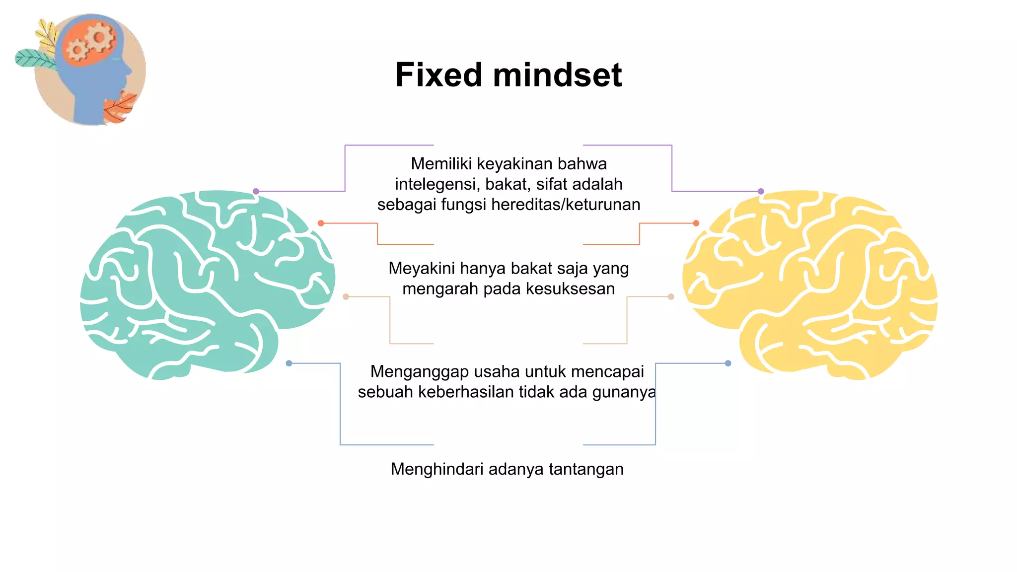 Fixed Mindset-Growth Mindset.pptx