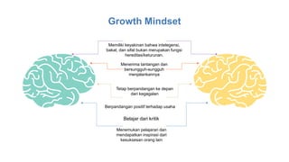 Fixed Mindset-Growth Mindset.pptx