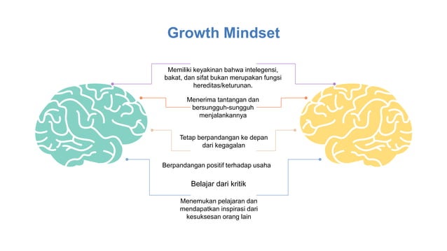 Fixed Mindset-Growth Mindset.pptx