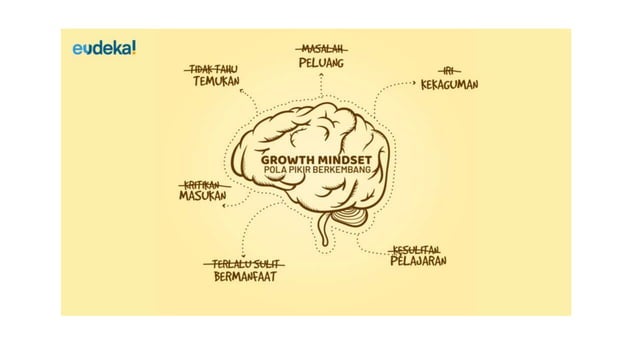 Fixed Mindset-Growth Mindset.pptx