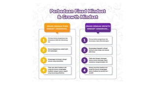 Fixed Mindset-Growth Mindset.pptx