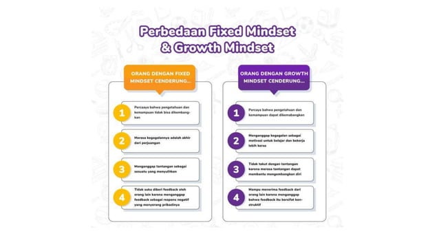 Fixed Mindset-Growth Mindset.pptx