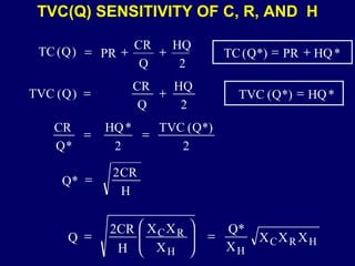 Fixed order size system | PPT