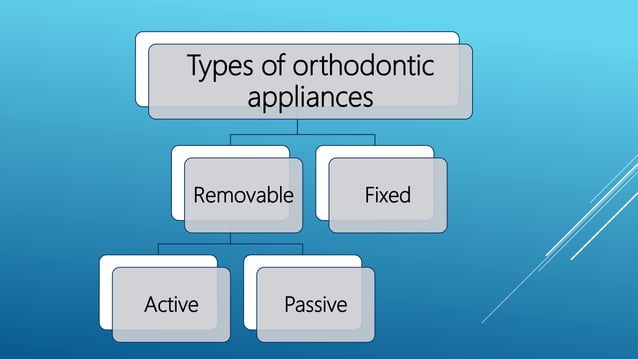 Fixed orthodontic appliances | PPT