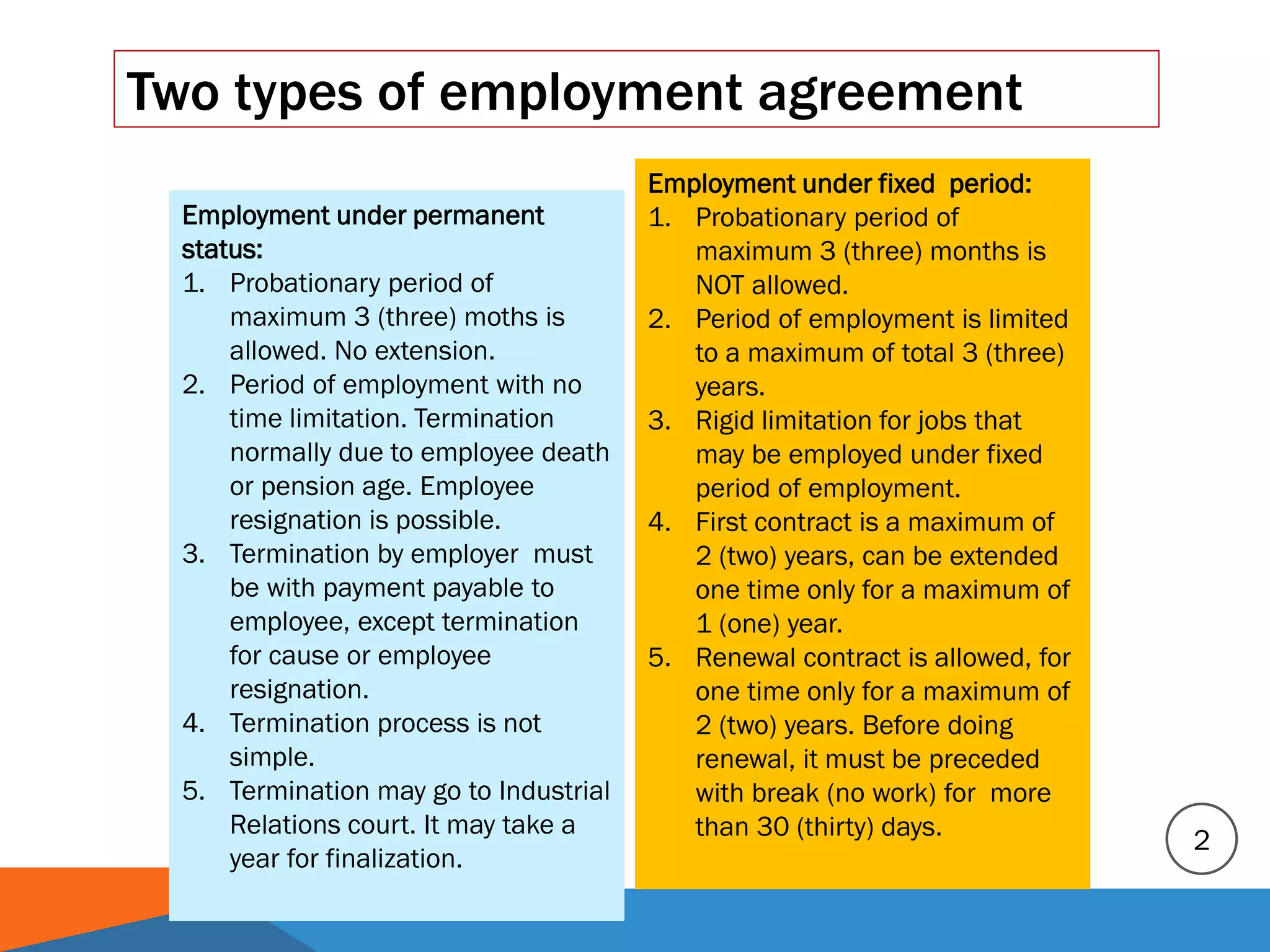 Fixed period employment agreement indonesia labor law | PDF