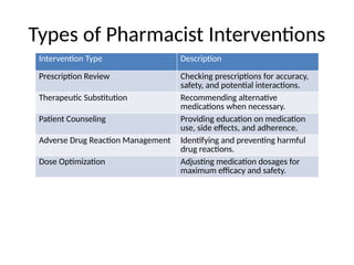 Fixed_Pharmacist_Interventions_Presentation.pptx