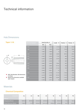 Fixed pitchpropellers 2011_04 | PDF