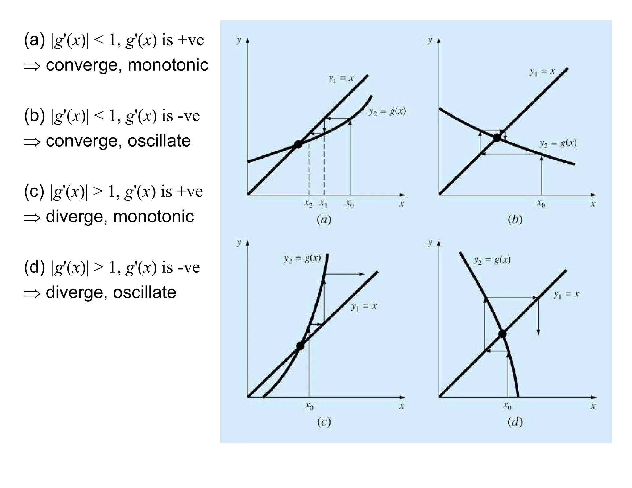 Fixed Point Iteration Method For Root Finding Ppt 0063