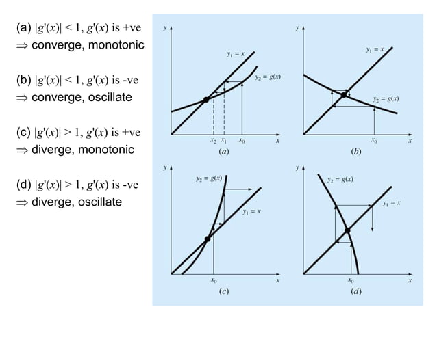 Fixed Point Iteration Method For Root Finding Ppt