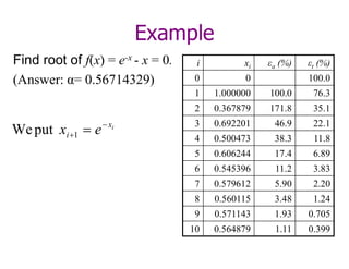 Fixed point iteration method for root finding | PDF