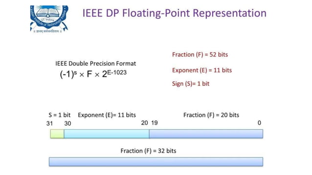 Fixed point and Floating Point Arithmetic.pptx