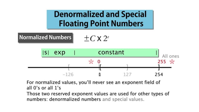 Fixed point and Floating Point Arithmetic.pptx