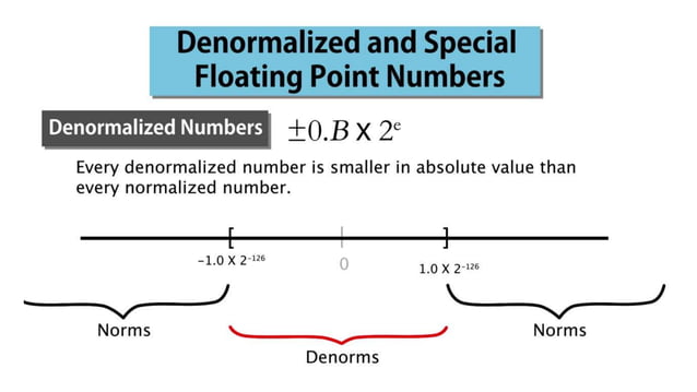 Fixed point and Floating Point Arithmetic.pptx