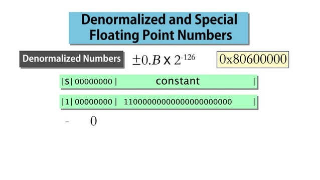 Fixed point and Floating Point Arithmetic.pptx