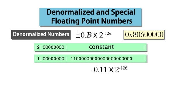 Fixed point and Floating Point Arithmetic.pptx