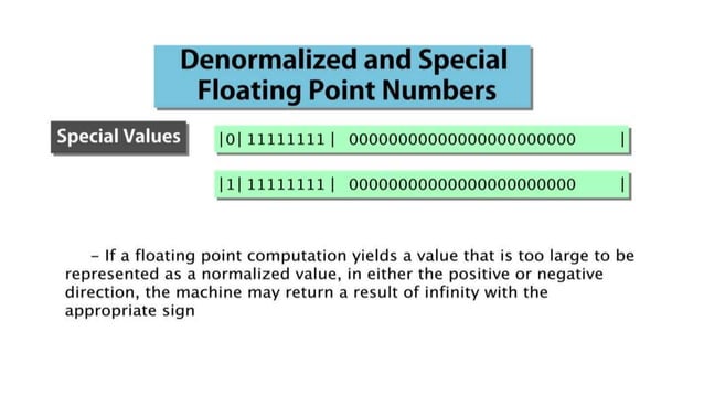 Fixed point and Floating Point Arithmetic.pptx